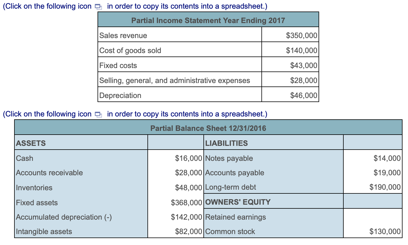Solved The company paid interest expense of $18,000 for 2017 | Chegg.com