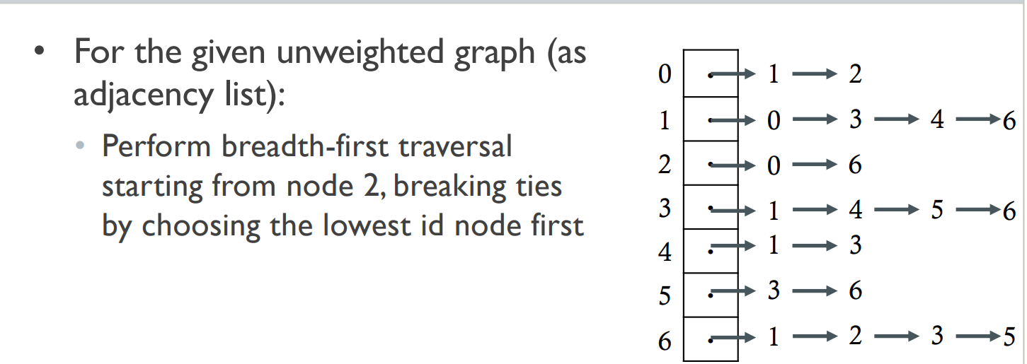 Solved For The Given Unweighted Graph As Adjacency List