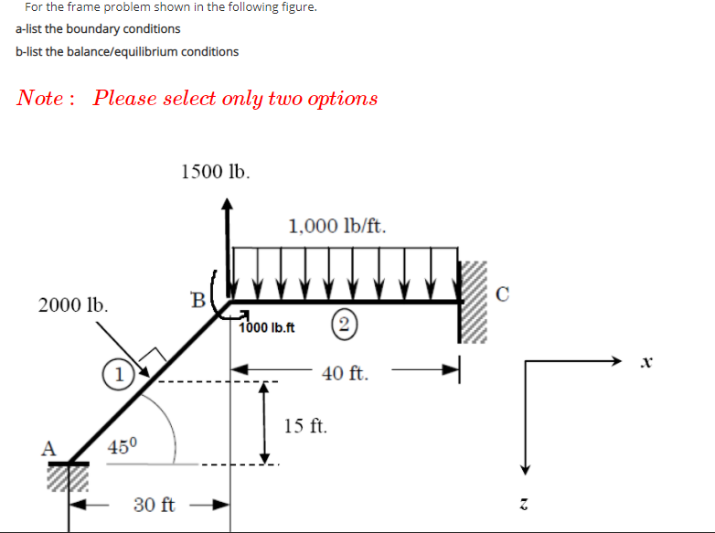 Solved For the frame problem shown in the following figure. | Chegg.com