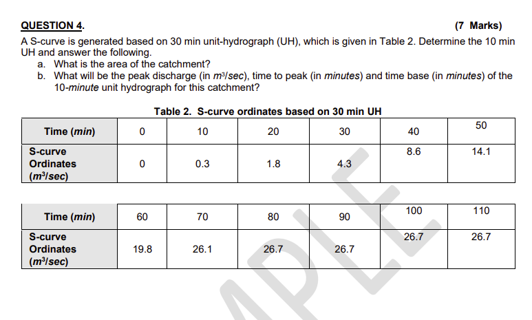 Solved QUESTION 4. (7 Marks) A S-curve is generated based on | Chegg.com