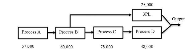 Solved Q1. Consider the following distribution network. The | Chegg.com