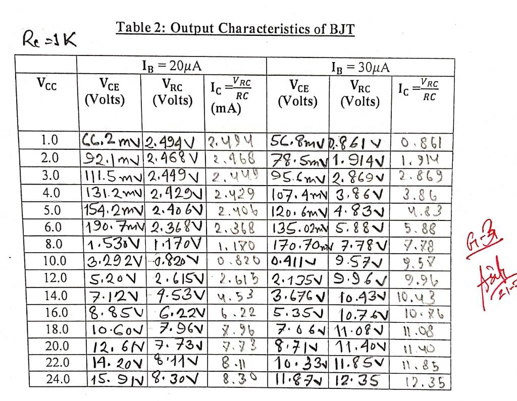 Hi Experts! Would you please try to solve this as | Chegg.com