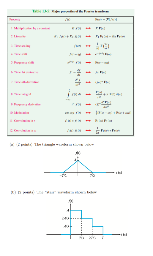 Solved 1. ﻿Fourier transform pairs and propertiesUsing the | Chegg.com