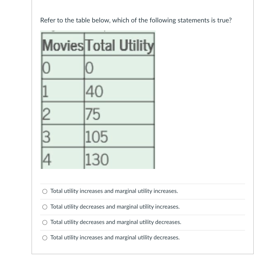 Solved Refer to the table below, which of the following | Chegg.com