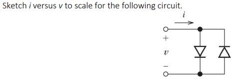 Solved Sketch i versus v to scale for the following circuit. | Chegg.com