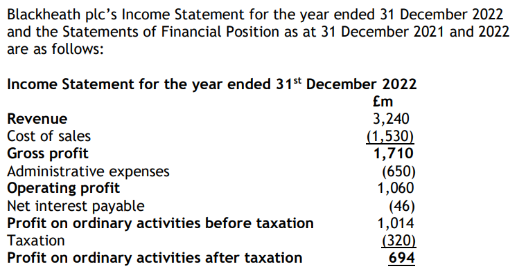 Solved Blackheath plc's Income Statement for the year ended | Chegg.com