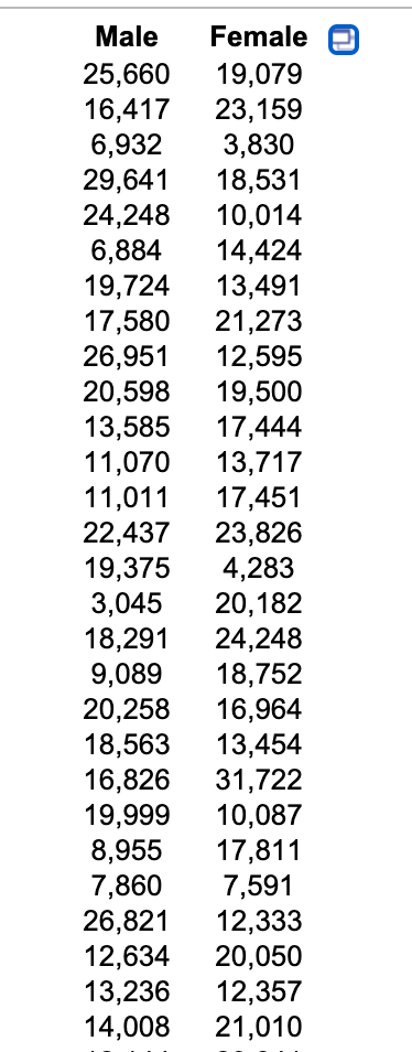 Solved Drop Down Options: less than or equal to/greater | Chegg.com