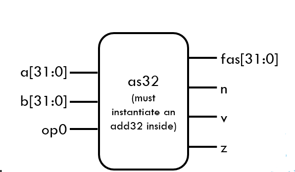 Solved 1. Define the subcircuit as32:.subckt as32 a[31:0] | Chegg.com