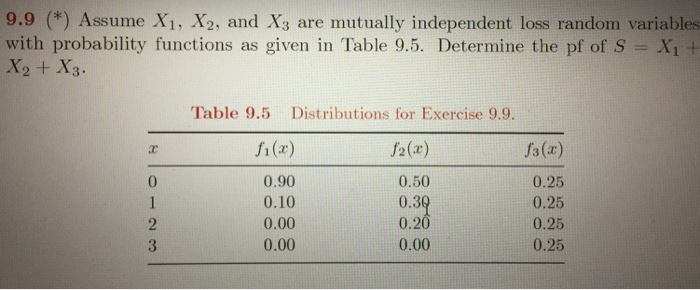 Solved Assume X_1, X_2 and X_3 are mutually independent loss | Chegg.com