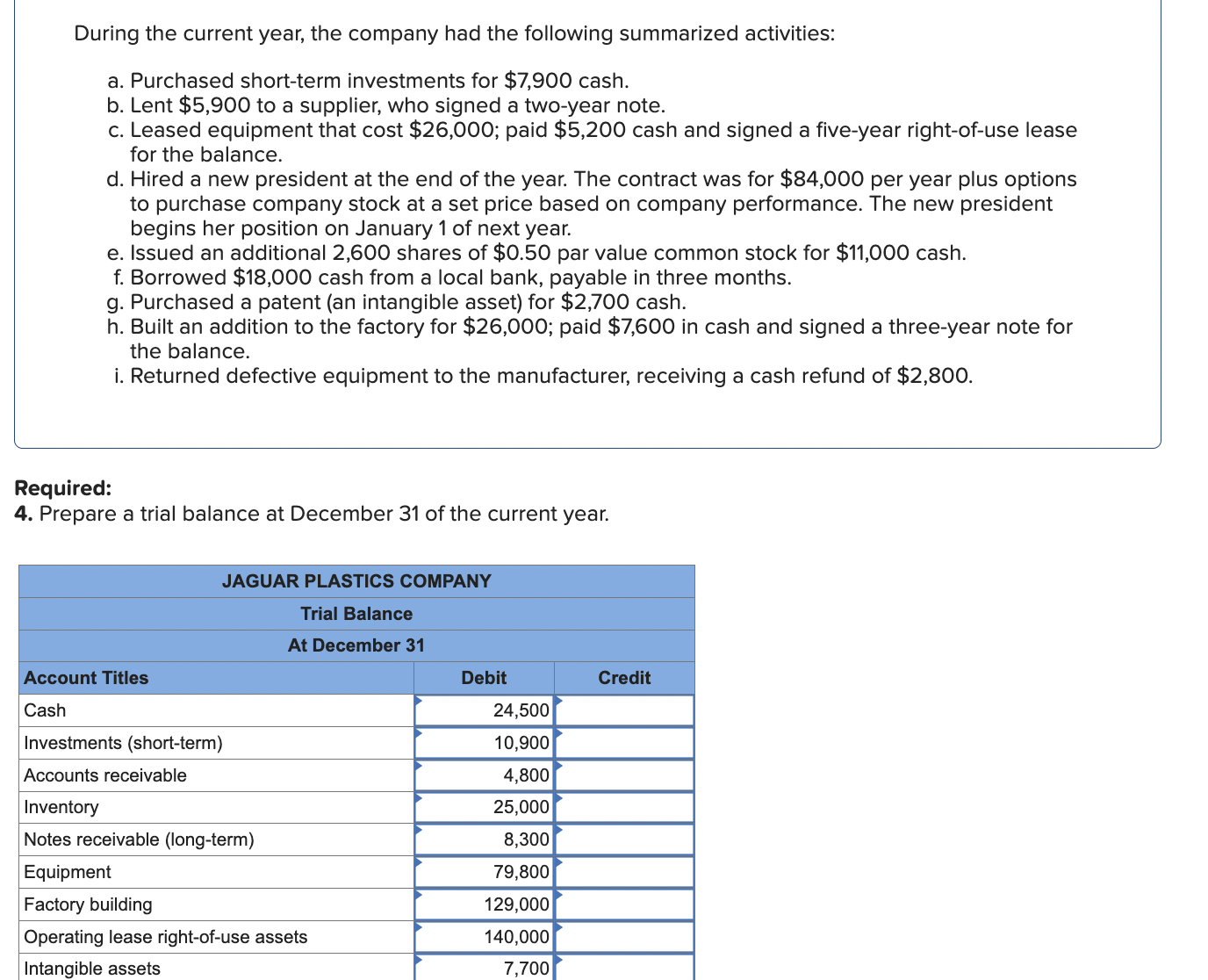 Solved During the current year, the company had the | Chegg.com