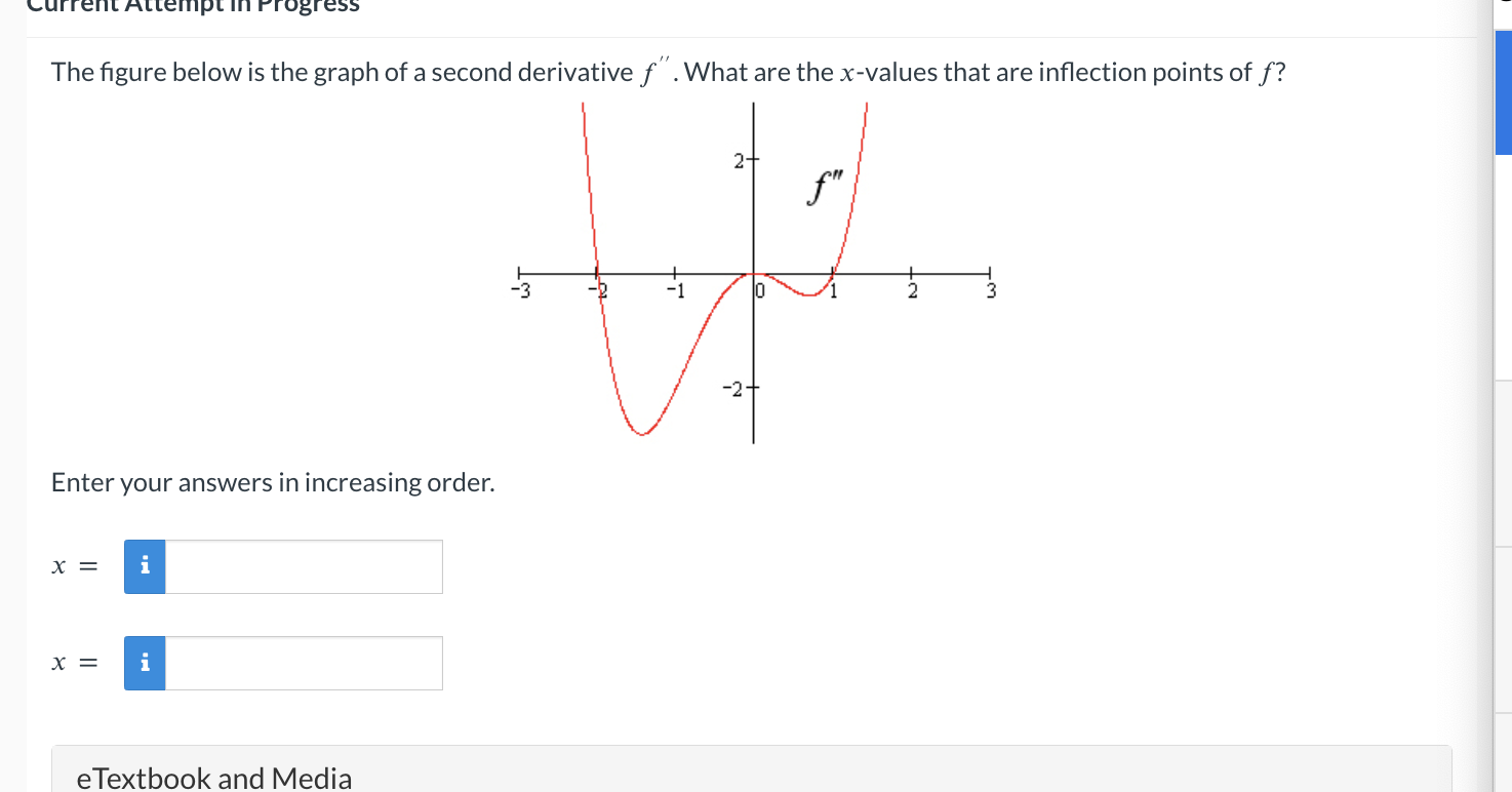 Solved The figure below is the graph of a second derivative | Chegg.com