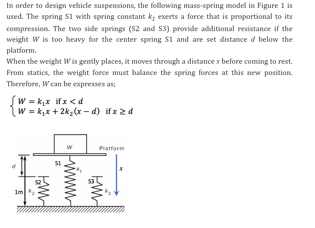 Solved In order to design vehicle suspensions, the following | Chegg.com