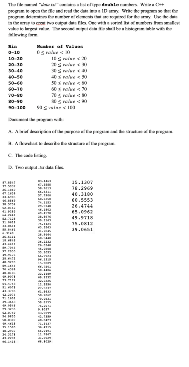 Solved The file named "data.txt" contains a list of type | Chegg.com
