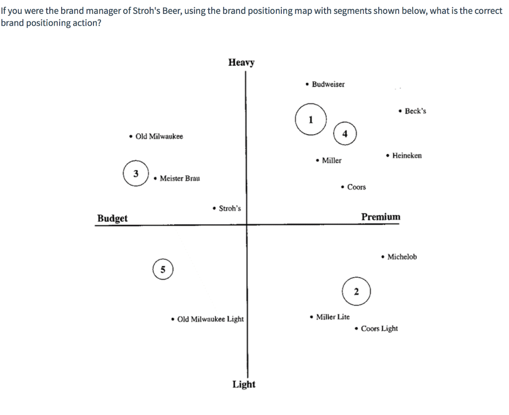 Solved a. Reduce price and position the beer as more | Chegg.com