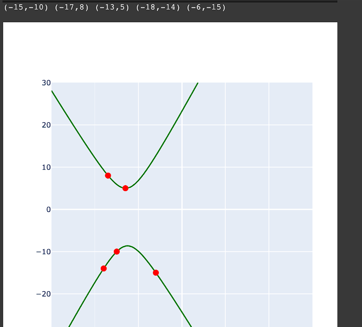 Solved The general conic section is defined by the equation | Chegg.com