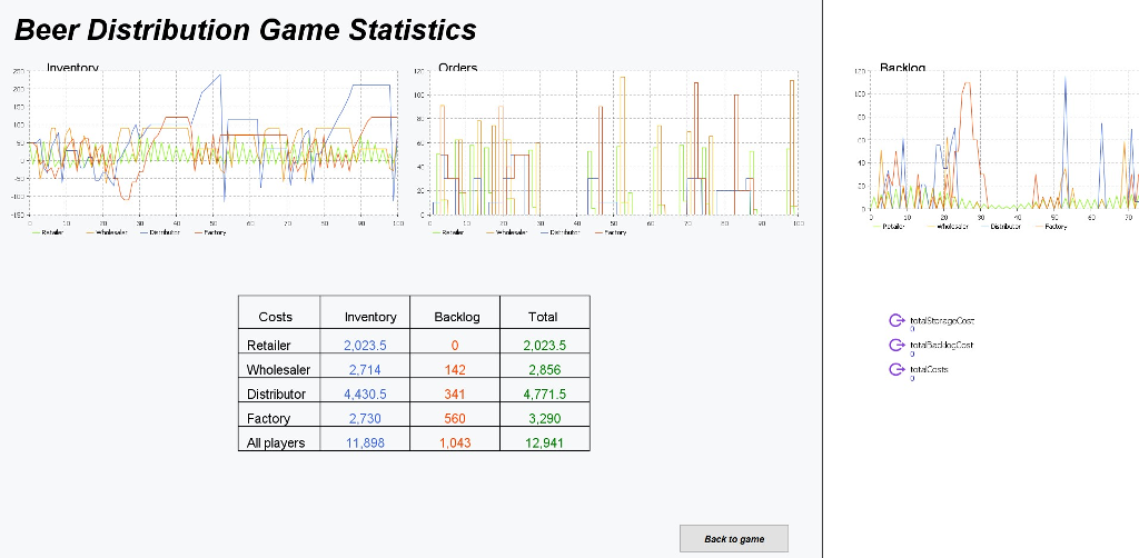 Solved For observe about the degree of fluctuation in the | Chegg.com