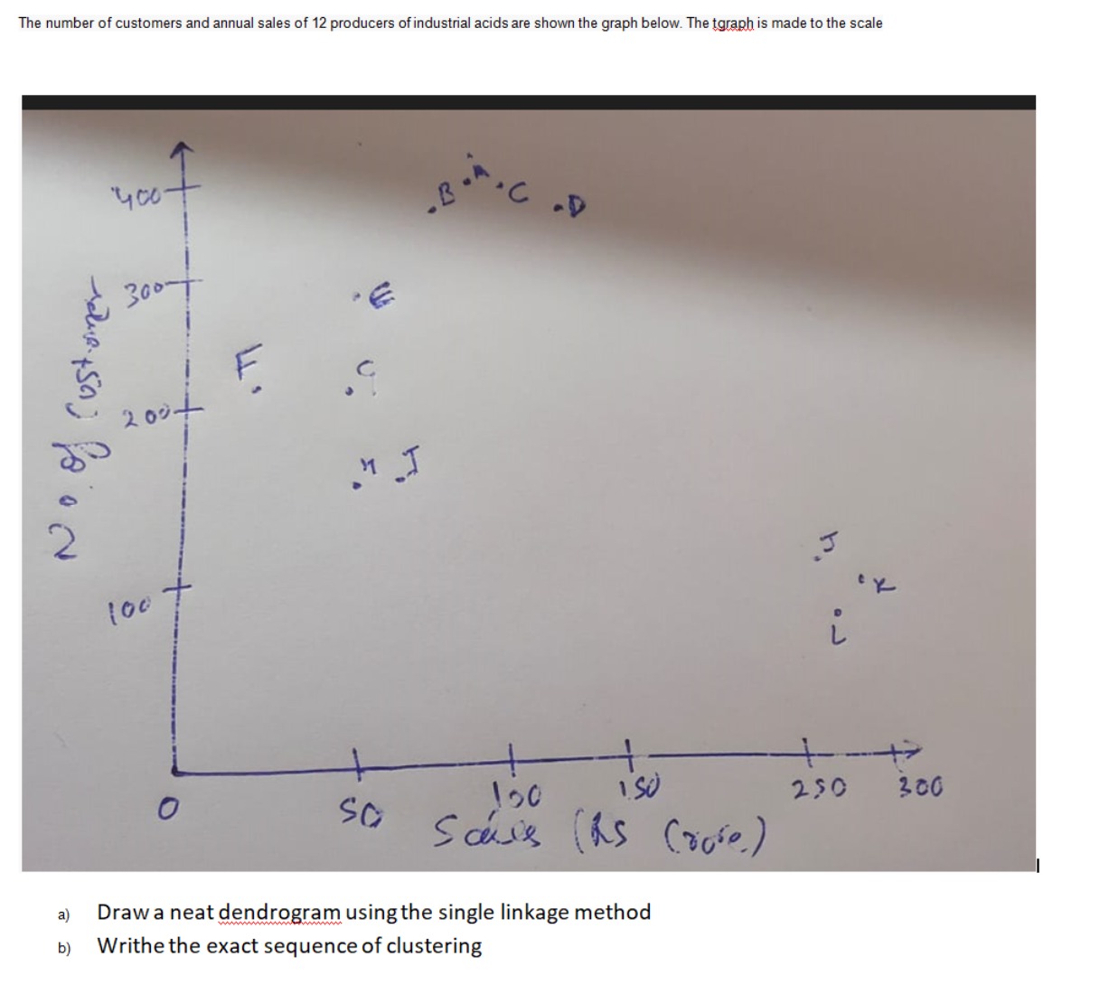 Solved The number of customers and annual sales of 12 | Chegg.com