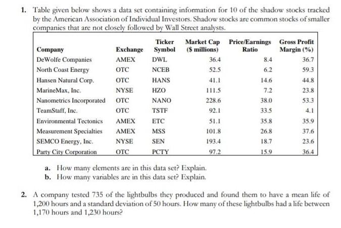 Solved 14.6 44.8 38,0 1. Table given below shows a data set | Chegg.com