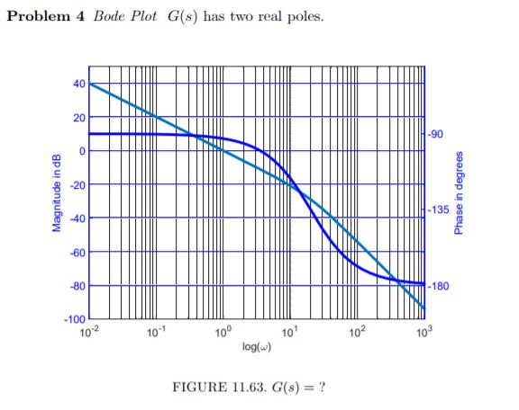 Solved In problems 2-7 give the transfer function G(s) | Chegg.com