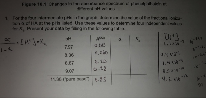 Help for showing steps to calculate the ALPHA value | Chegg.com