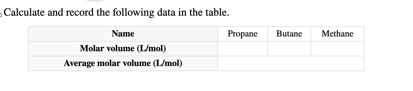 Solved Calculate and record the following data in the table. | Chegg.com
