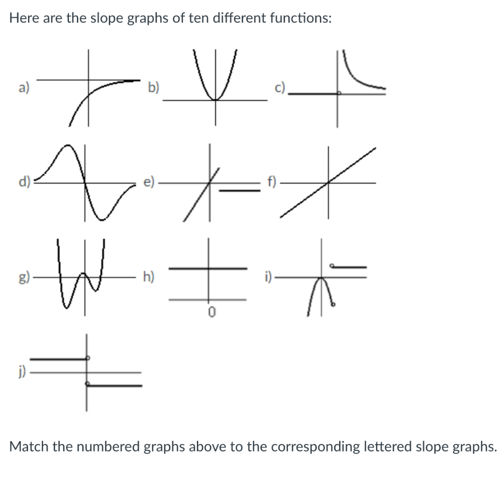 Solved Here are the graphs of ten different functions: | Chegg.com Solved Here are the graphs of ten different functions: | Chegg.com