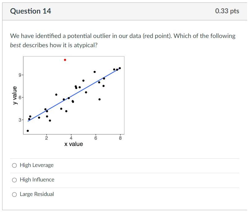 Solved We have identified a potential outlier in our data | Chegg.com