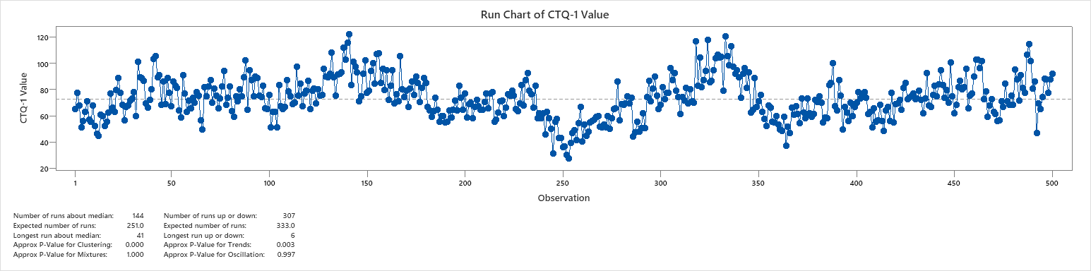 Solved T|F A Visual inspection of the line chart for CTQ-1 | Chegg.com Solved T|F A Visual inspection of the line chart for CTQ-1 | Chegg.com