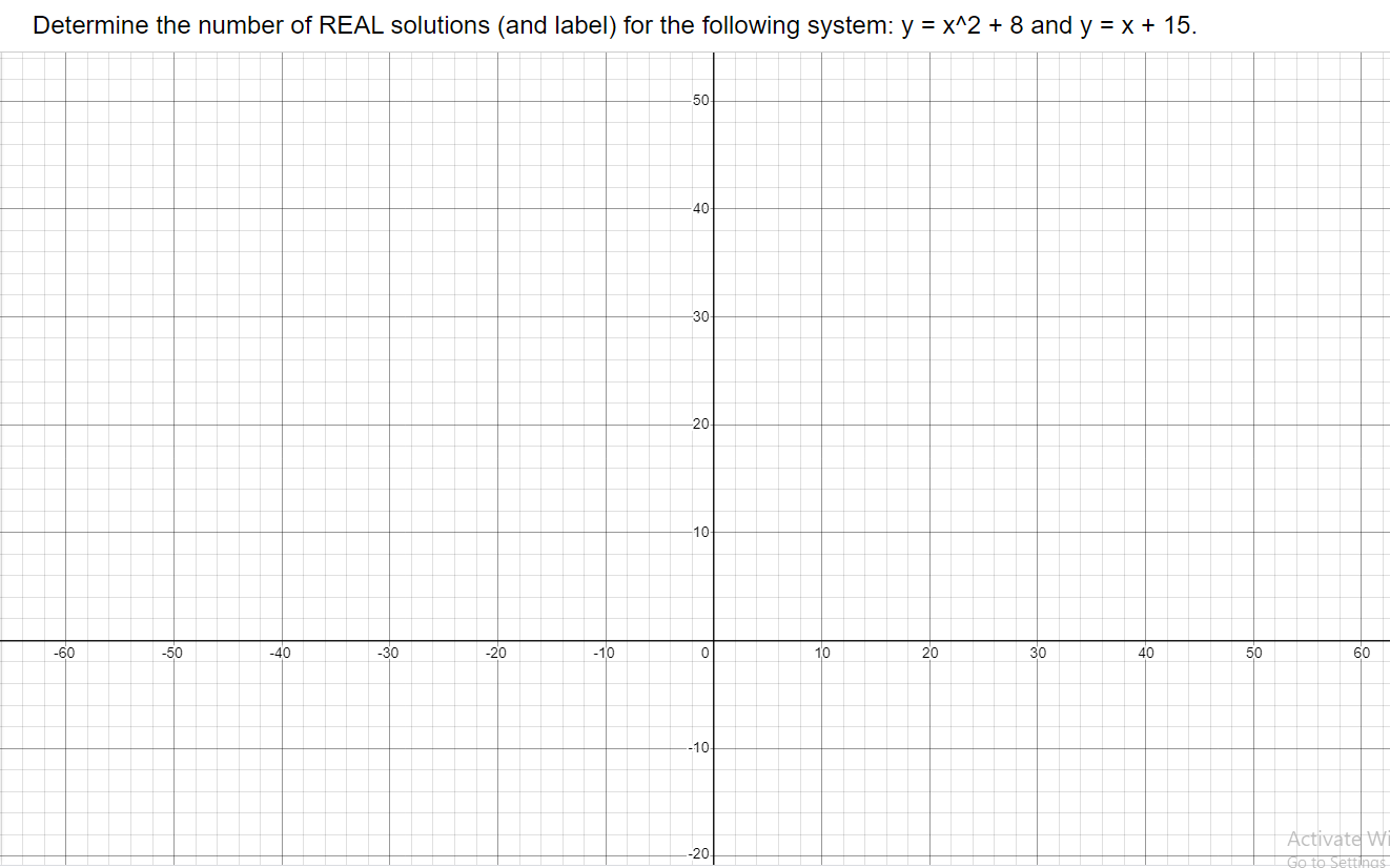Solved Determine the number of REAL solutions (and label) | Chegg.com
