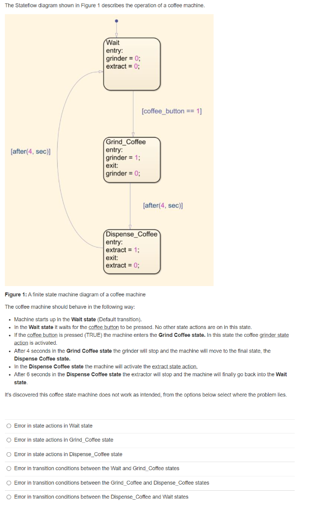 Solved The Stateflow diagram shown in Figure 1 describes the | Chegg.com