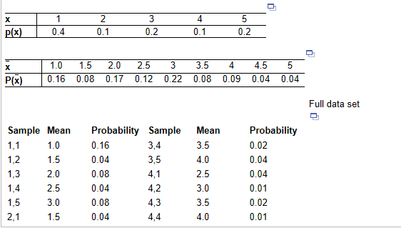 Solved Consider the population described by the | Chegg.com