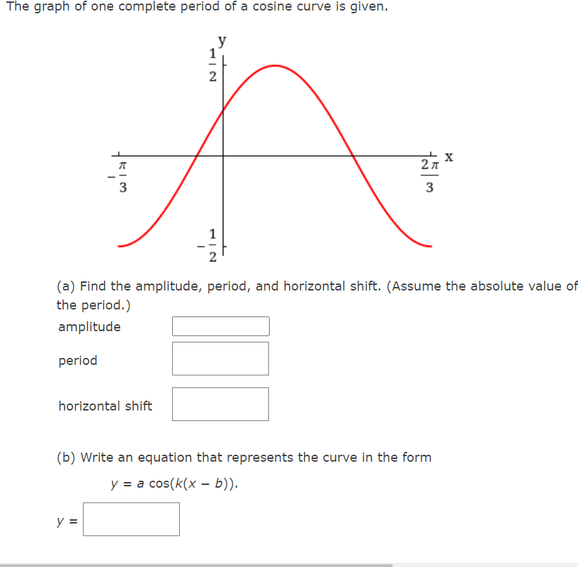 Solved The graph of one complete period of a cosine curve is | Chegg.com