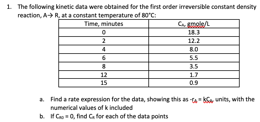 Solved 1. The following kinetic data were obtained for the | Chegg.com