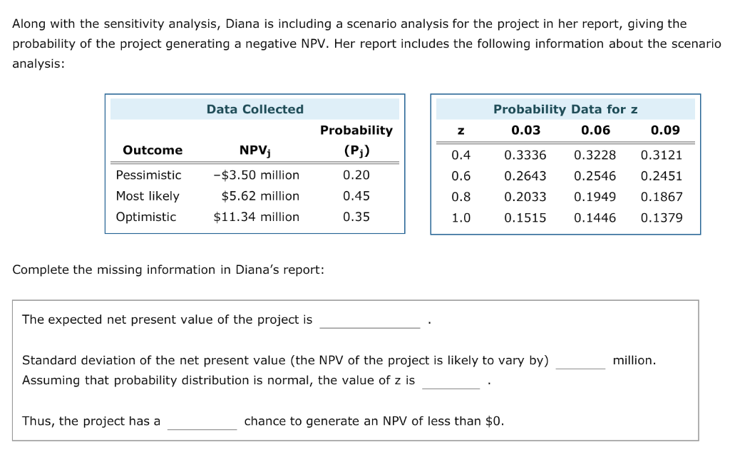 Solved Along with the sensitivity analysis, Diana is | Chegg.com