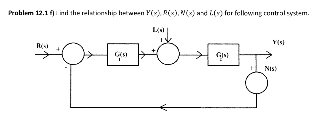 Solved Show detailed steps that will dervice the solution | Chegg.com