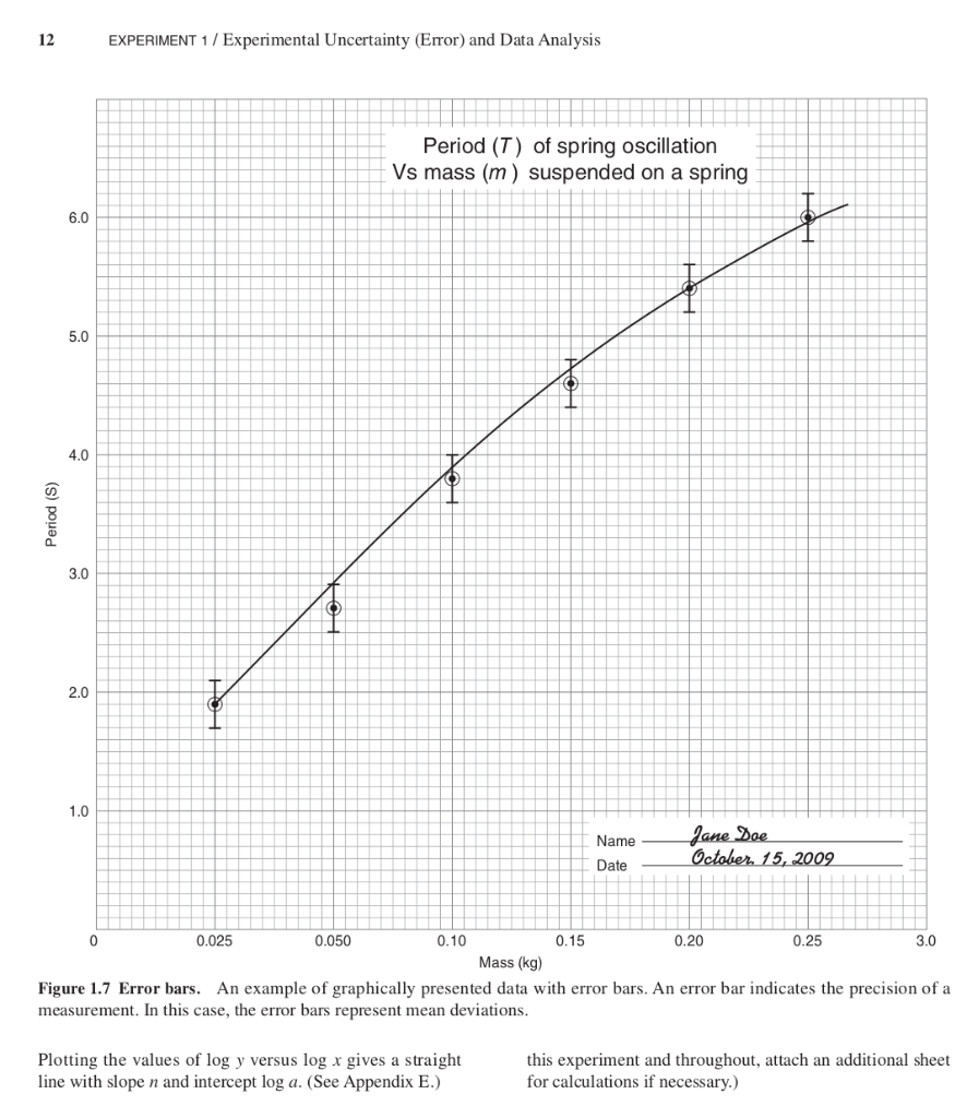 Solved (h) The general relationship of the period of | Chegg.com