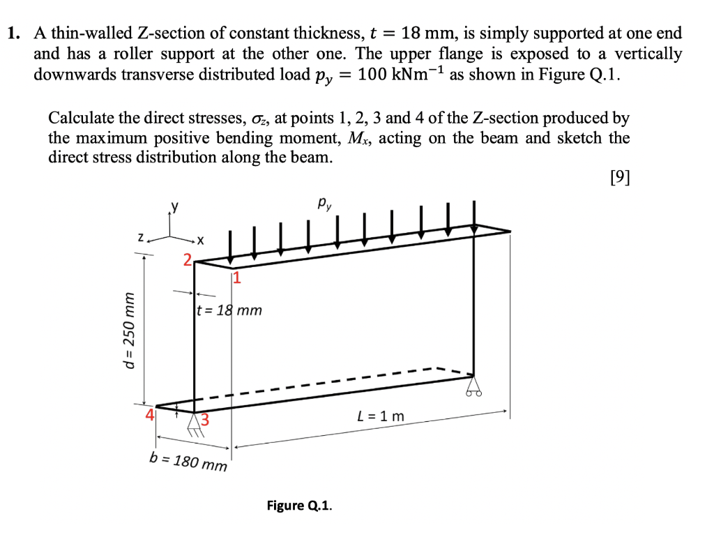 Solved 1. A thin-walled Z-section of constant thickness, t = | Chegg.com