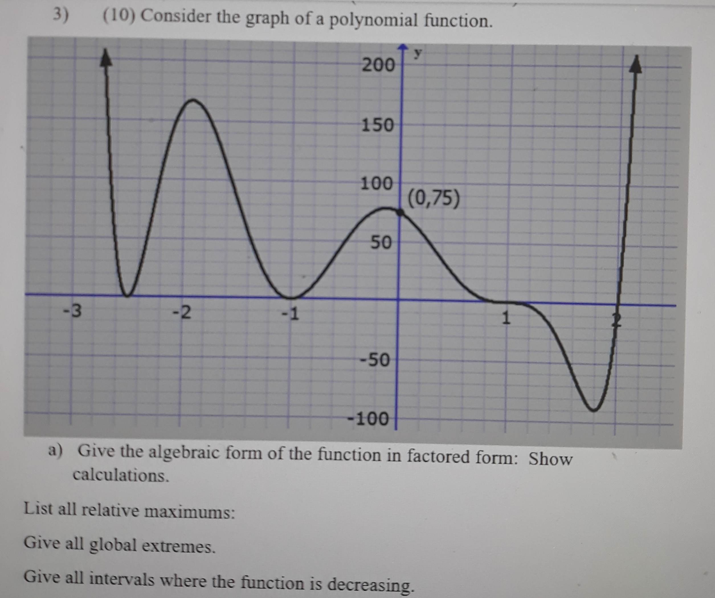 Solved 3) (10) Consider the graph of a polynomial function. | Chegg.com
