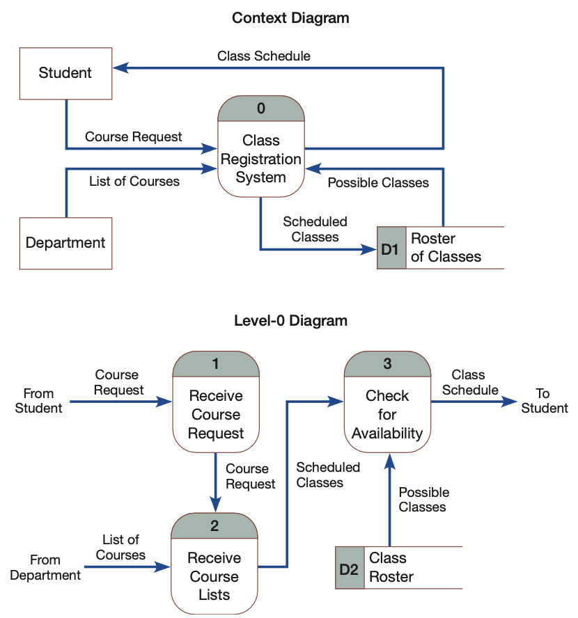 Solved 1)List three errors (rule violations) on this | Chegg.com
