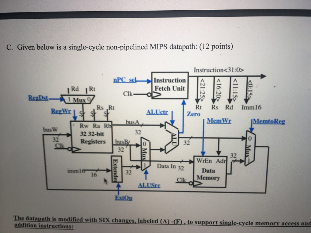C. Given below is a single-cycle non-pipelined MIPS | Chegg.com