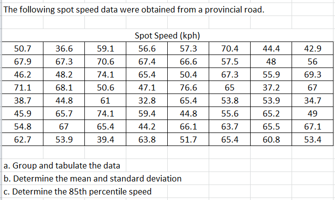 Solved The following spot speed data were obtained from a | Chegg.com