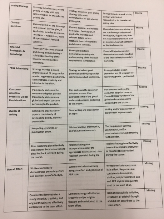 Solved MARKETING PLAN Group Marketing Plan Assignment Each | Chegg.com