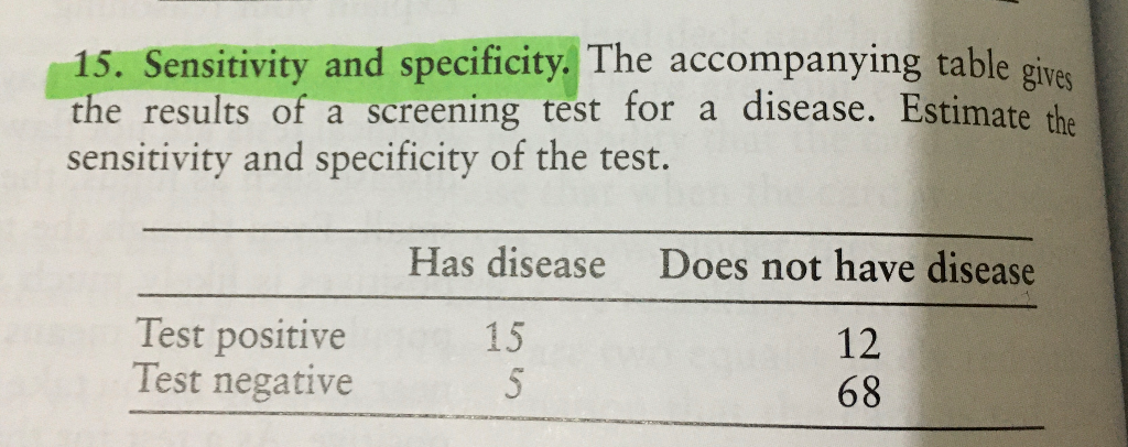 Solved 15. Sensitivity and specificity. The accompanying | Chegg.com