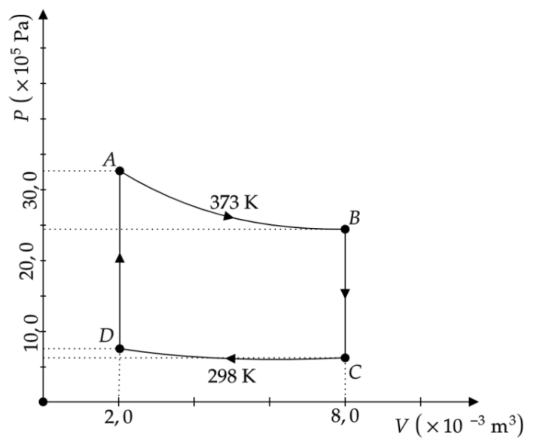 Solved The Stirling cycle consists of the combination of | Chegg.com