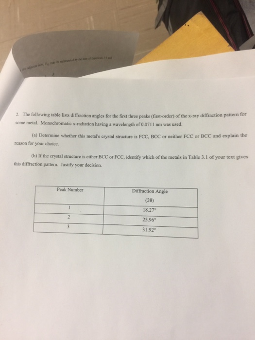 Solved The Following Table Lists Diffraction Angles For The