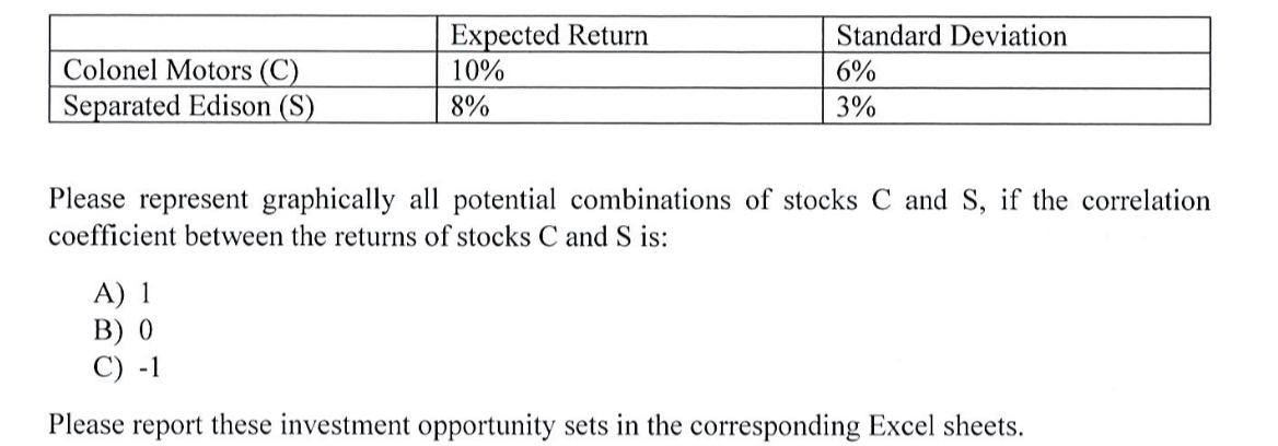 Solved Please represent graphically all potential | Chegg.com