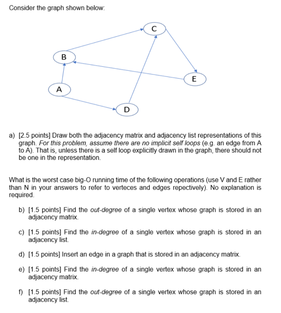 Solved Consider the graph shown below: B E A D a) (2.5 | Chegg.com