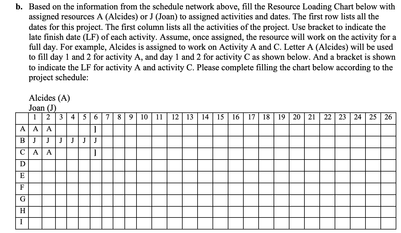 Solved (10pts) Using the data below, create a project | Chegg.com