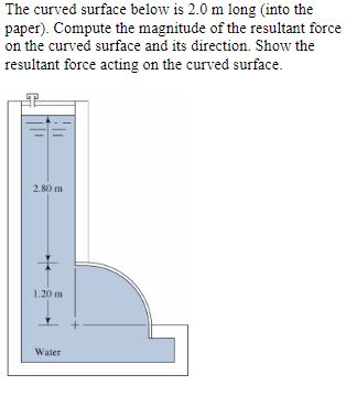 Solved The curved surface below is 2.0m ﻿long (into | Chegg.com