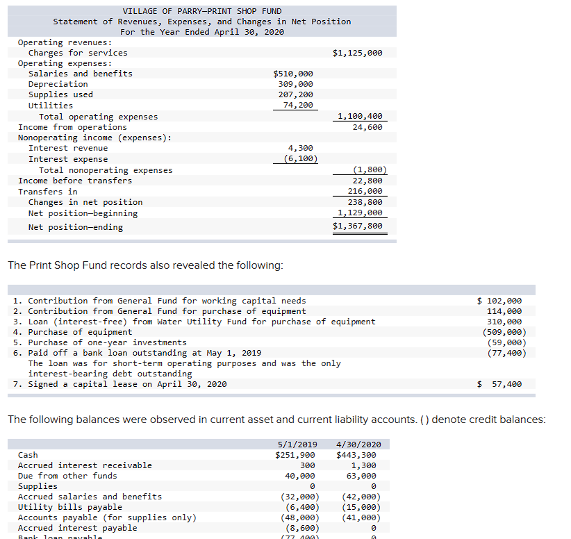 Solved The Print Shop Fund records also revealed the | Chegg.com